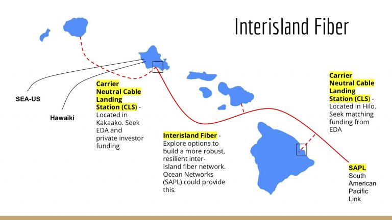 DAGS – Hawaiʻi Broadband Office | About