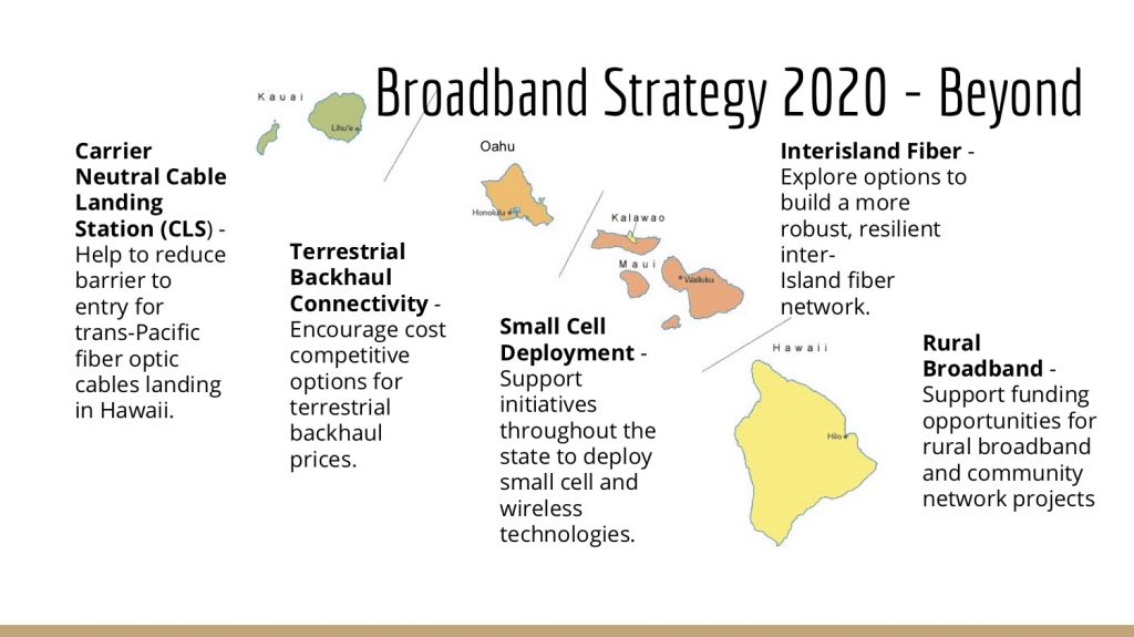 DAGS – Hawaiʻi Broadband Office | About