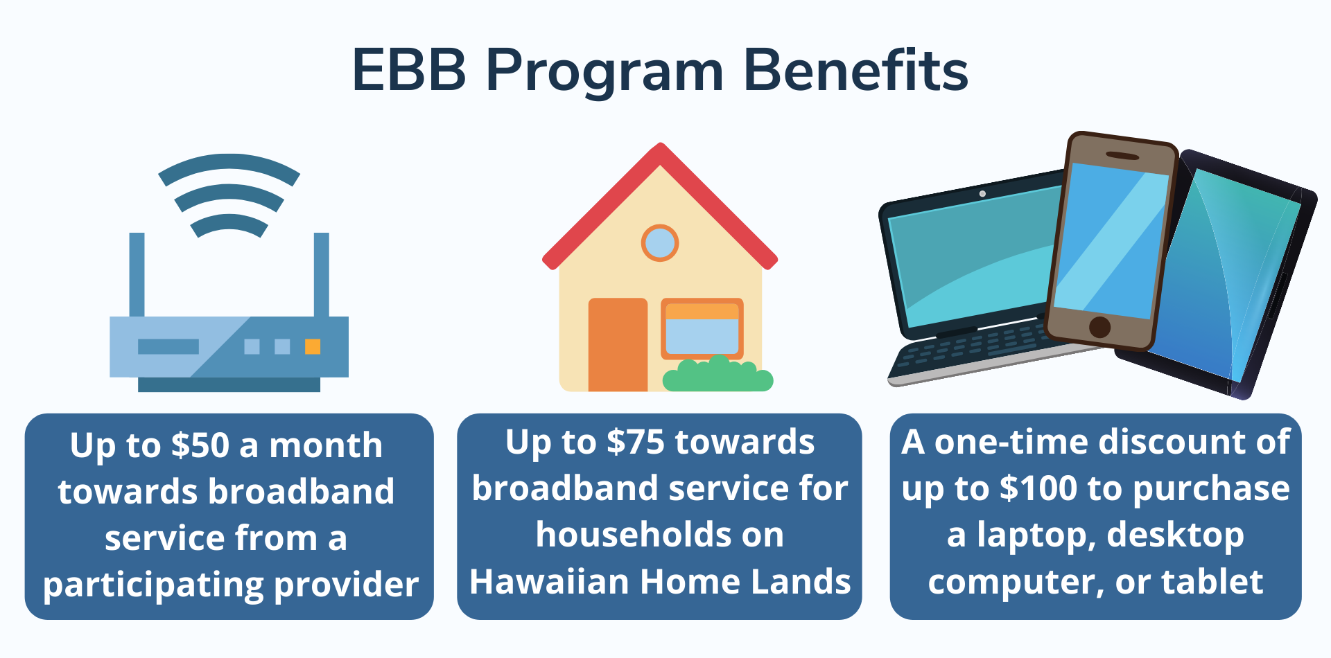DAGS – Hawaiʻi Broadband Office | Emergency Broadband Benefit Program