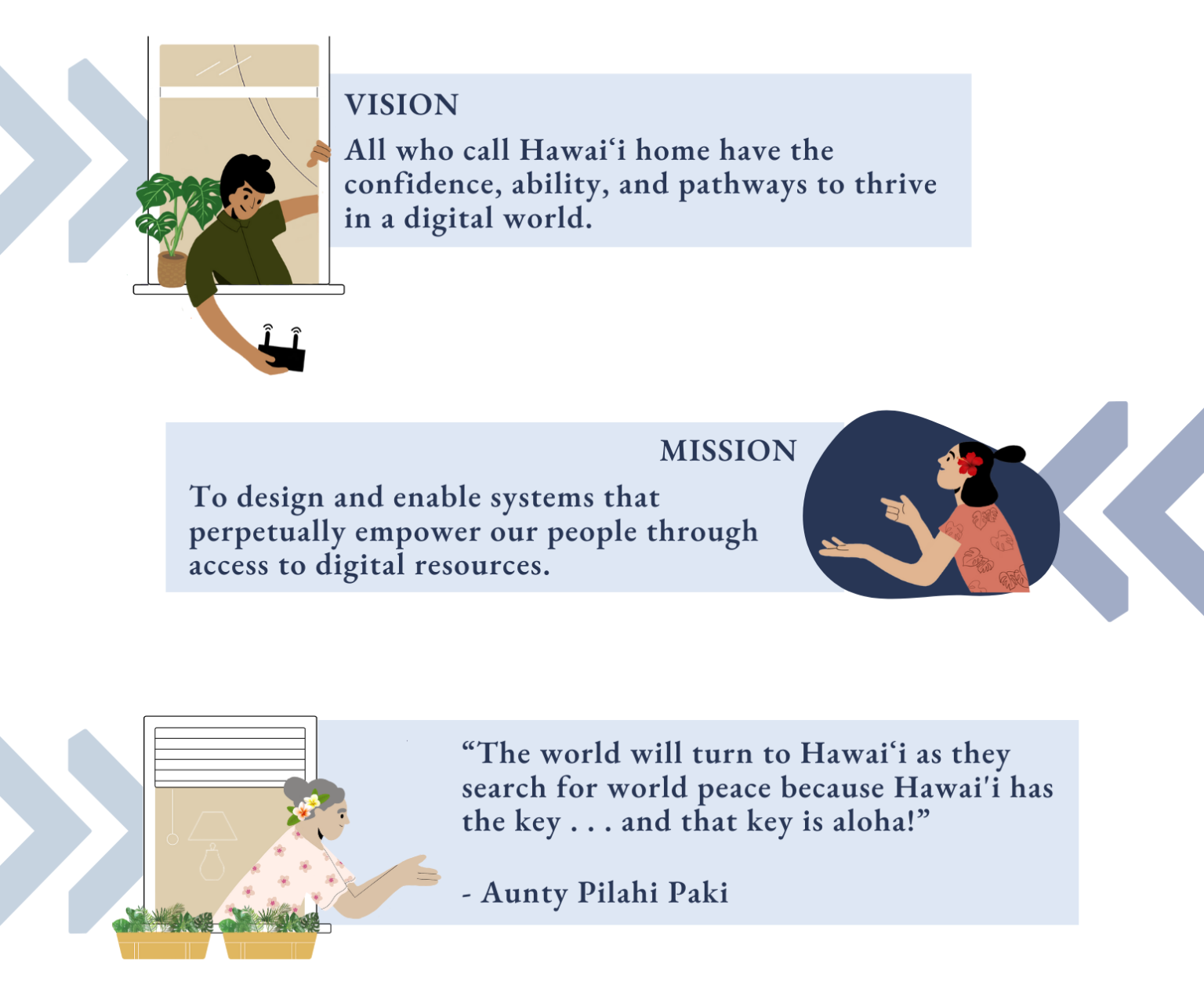 DAGS – Hawaiʻi Broadband Office | HAWAI‘I DIGITAL EQUITY PLAN